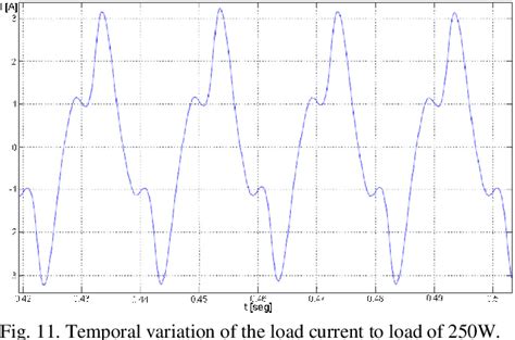 Figure 11 From Design And Analysis Of Brushless Self Excited Three