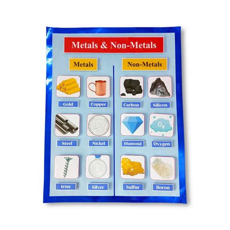 New Tech Experiments On Instagram 🔩 Visualize The Difference Between Metals And Non Metals