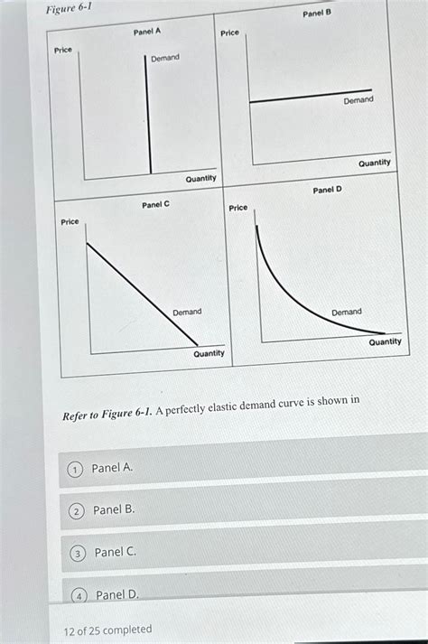 Solved Figure 6 1refer To Figure 6 1 ﻿a Perfectly Elastic