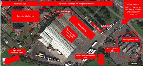 Re Purposing Of Facilities For Ev Charging As We Push Forwards With The