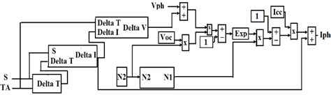 Pv Array Using Matlabsimulink Download Scientific Diagram
