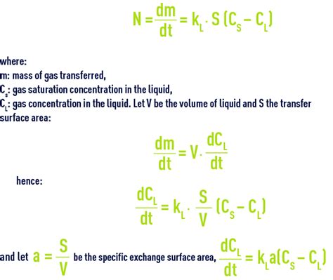 Water Treatment Gas Dissolution Absorption Degremont®