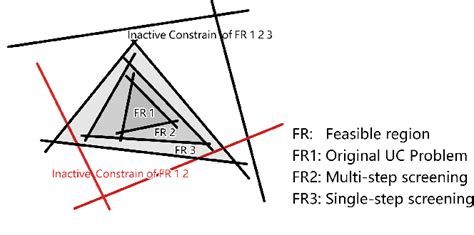 figure 1 from fast constraint screening for multi interval unit
