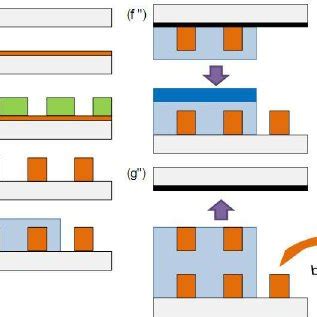 Steps Of The Hybrid Process Download Scientific Diagram