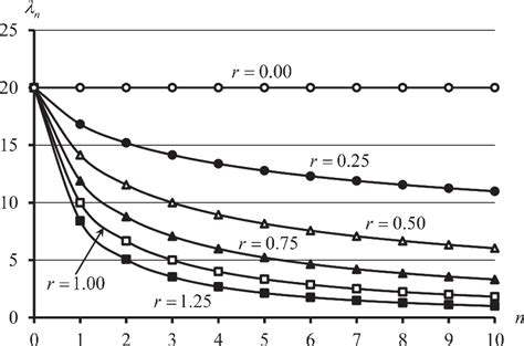 Figure 1 From An Analysis Of Steady State Distribution In Mm1