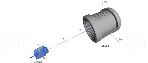 Location Of The Virtual Camera In Model Point Cloud Coordinate System
