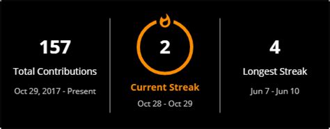 Github Kiznick Github Readme Streak Stats