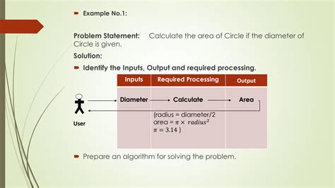 SOLUTION Introduction Algorithm And Flowchart Ppt Studypool