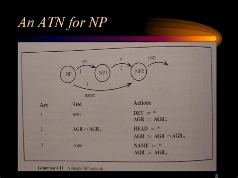 Natural Language Processing Lecture 6 Augmented Transition Networks