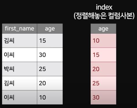 INDEX Velog Io