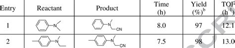 Uranyl Complex Catalyzed Photochemical C H Activation Of Tertiary Amines A Download