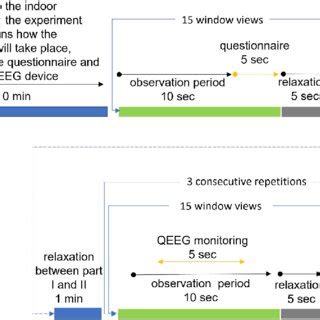 Design Of Experiment Including Window View Votes Survey Part I And Download Scientific