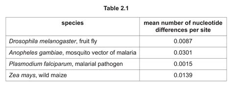 A Level Biology 18 1 Classification Exam Style Question Paper 4