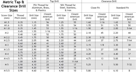 Clearance Hole Size For 1 4 20 My Projects