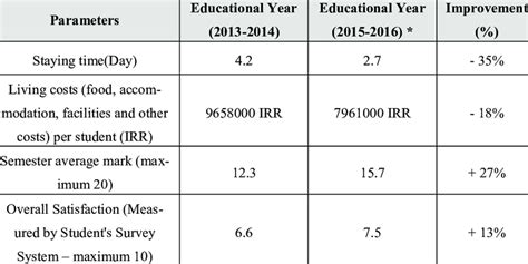 1 comparing sjutf framework vs traditional method for timetabling
