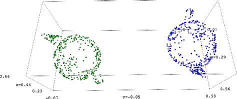 Figure 1 From An Approach To Robust Icp Initialization Semantic Scholar