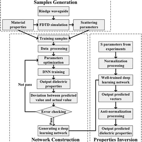 the system calibration flowchart by two‐point algorithm download