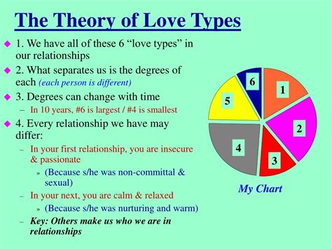 What Are The 7 Different Types Of Love At James Ivery Blog