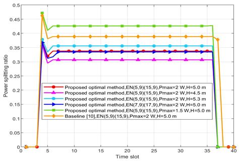 Resource Allocation Of Uav Assisted Iot Node Secure Communication System