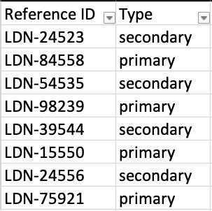 If Statement How Do I Combine The Use Of Pd Groupby And IF Condition