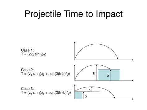 PPT Game Physics And Projectiles PowerPoint Presentation Free Download ID 36867