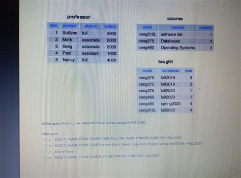 Solved Complete The Query To Retrieve The Names And Last