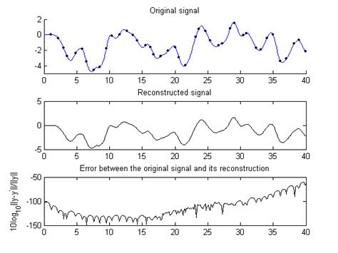 Top Original Signal And Sampling Points Marked By Dots Middle Download Scientific Diagram