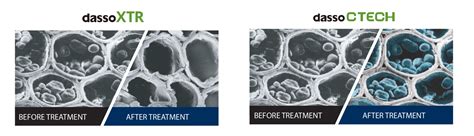 Faqs Using The Bamboo In Projects Uk Bamboo