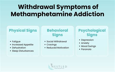 Methamphetamine Meth Addiction Definition Symptom Withdrawal