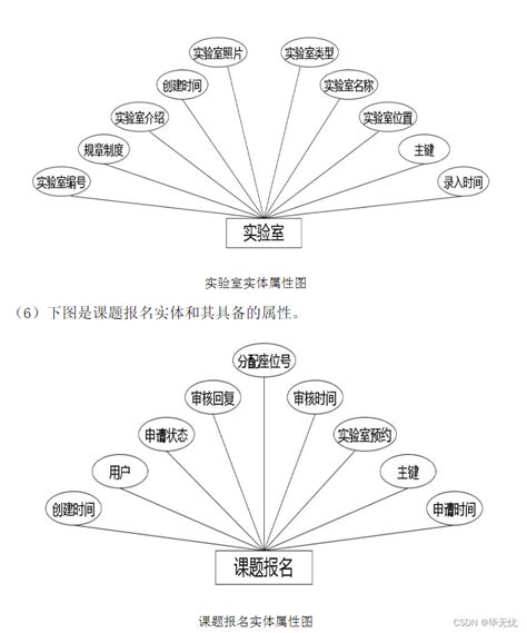微信小程序 Java Springboot 42开放实验室预约管理系统（完整源码数据库文件万字文档保姆级视频部署教程配套环境