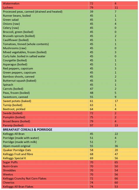 Understanding Glycaemic Index And Glycaemic Load Dr Karen Lifestyle Doc Understanding Glycaemic Index And Glycaemic Load Dr Karen Lifestyle Doc