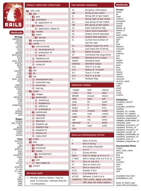 Ruby On Rails Cheat Sheet Artofit