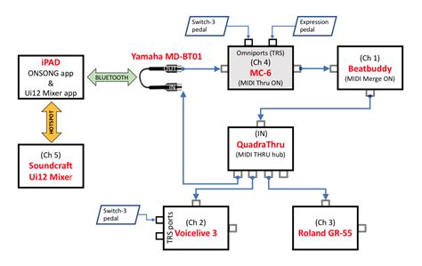 mc 6 mapping incoming cc out to other devices mc3 6 8 midi