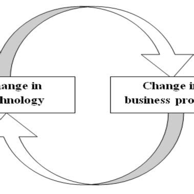 A Software Re Engineering Process Model The Re Engineering Paradigm