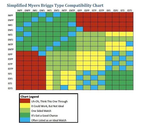 Mbti Statistics Mbti Relationships Myers Briggs Personality Types