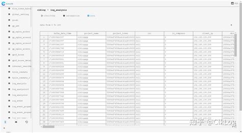 Clklog埋点分析系统支持自定义sql 查询 知乎 Clklog埋点分析系统支持自定义sql 查询 知乎