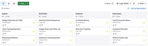 Simple And Effective Logic Model Template