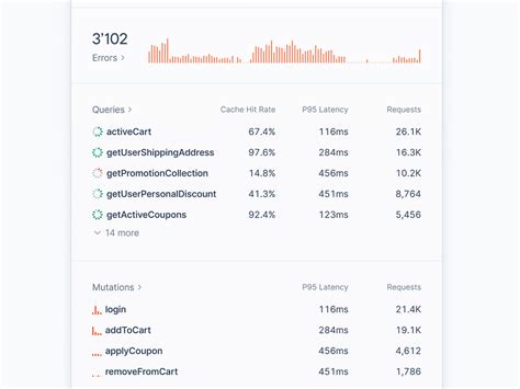 Error List Inline Error Detail View By Usrnk1 On Dribbble