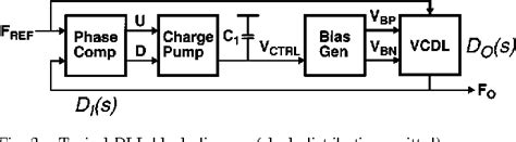 Figure 3 From Low Jitter Process Independent Dll And Pll Based On Self Biased Techniques