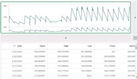 Shashank Rai On Linkedin Dataanalysis Qliksense Stockmarket