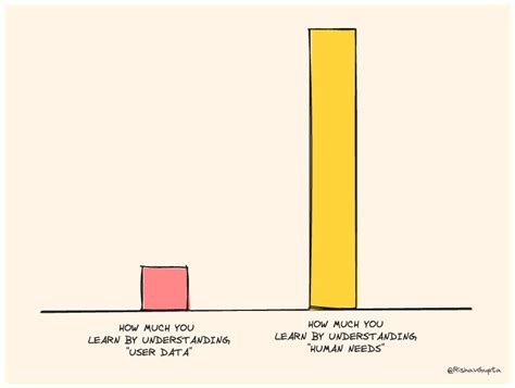 Rishav Gupta On Linkedin Great Products Are Built When You Dont