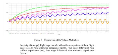 voltage - Cockcroft walton multiplier output both AC and DC? - Electrical Engineering Stack Exchange
