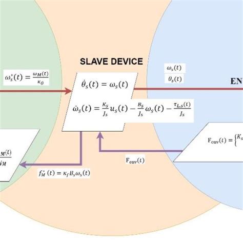 The Structure Of The Scaled Bilateral System Download Scientific Diagram