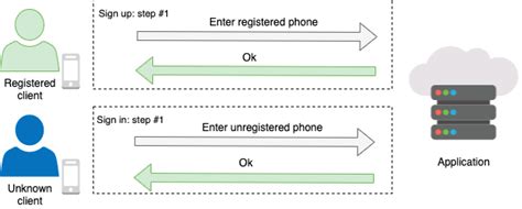 Seamless Authentication For Banking Apps