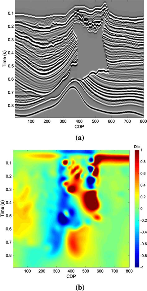 a zero offset synthetic data profile and b estimated seismic slope
