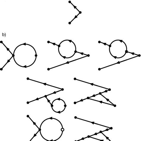 diagrams for the connected two point function at tree level a and to