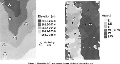 Figure 1 From Calibration Of The Ceresmaize Model For Simulating Site