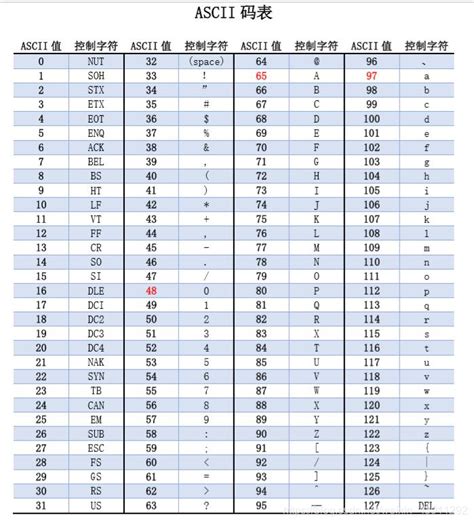 C语言常用表格 表在手，跟我走！c语言表 Csdn博客