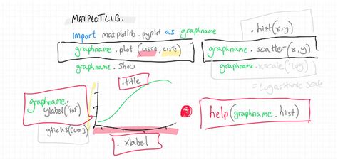 MatPlotLib Turning Code To Colour