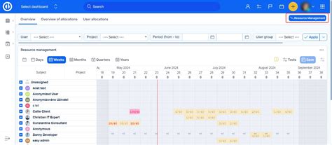 Documentation Of Resource Management In Easy Redmine Easy Redmine